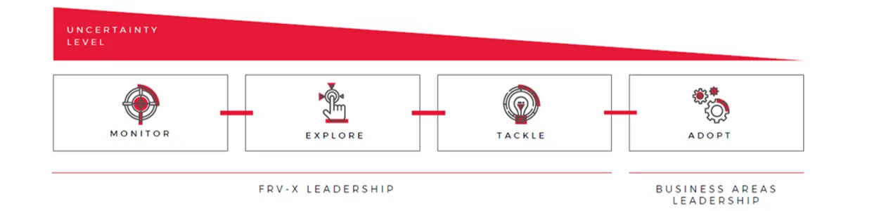 FRV-X - Pioneering a better future