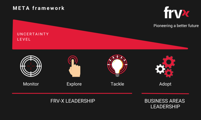 FRV-X - Pioneering a better future